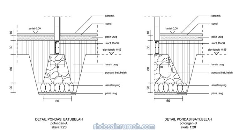 Mengenal Pondasi Rumah 1 Lantai - Jasa Desain Rumah Online